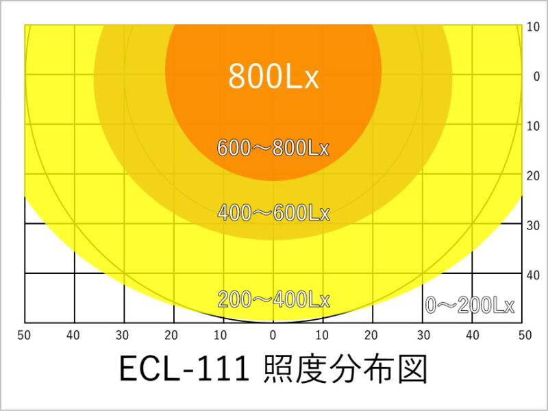 本邦初公開！コイズミ新型デスクライト「ECL-111/112」スペック | 学習机評論家のオススメ