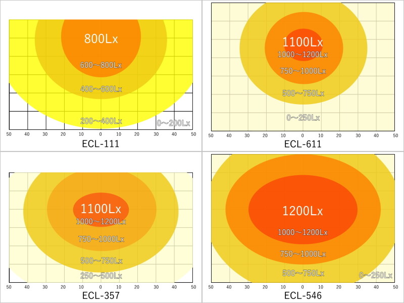 本邦初公開！コイズミ新型デスクライト「ECL-111/112」スペック | 学習机評論家のオススメ